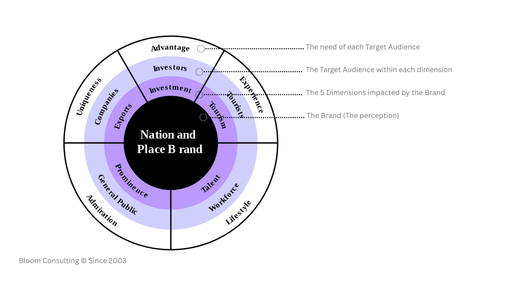 What is Nation Branding?