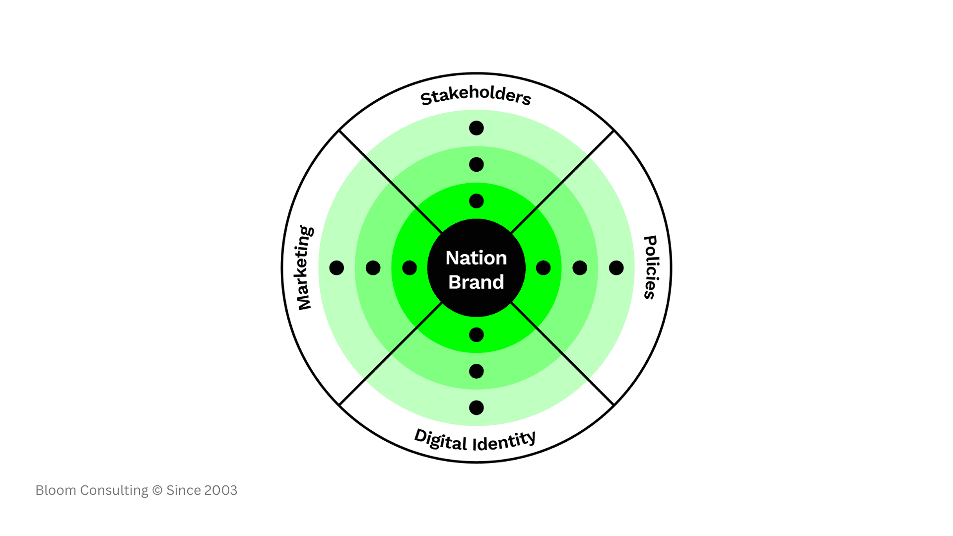 What is Nation Branding?