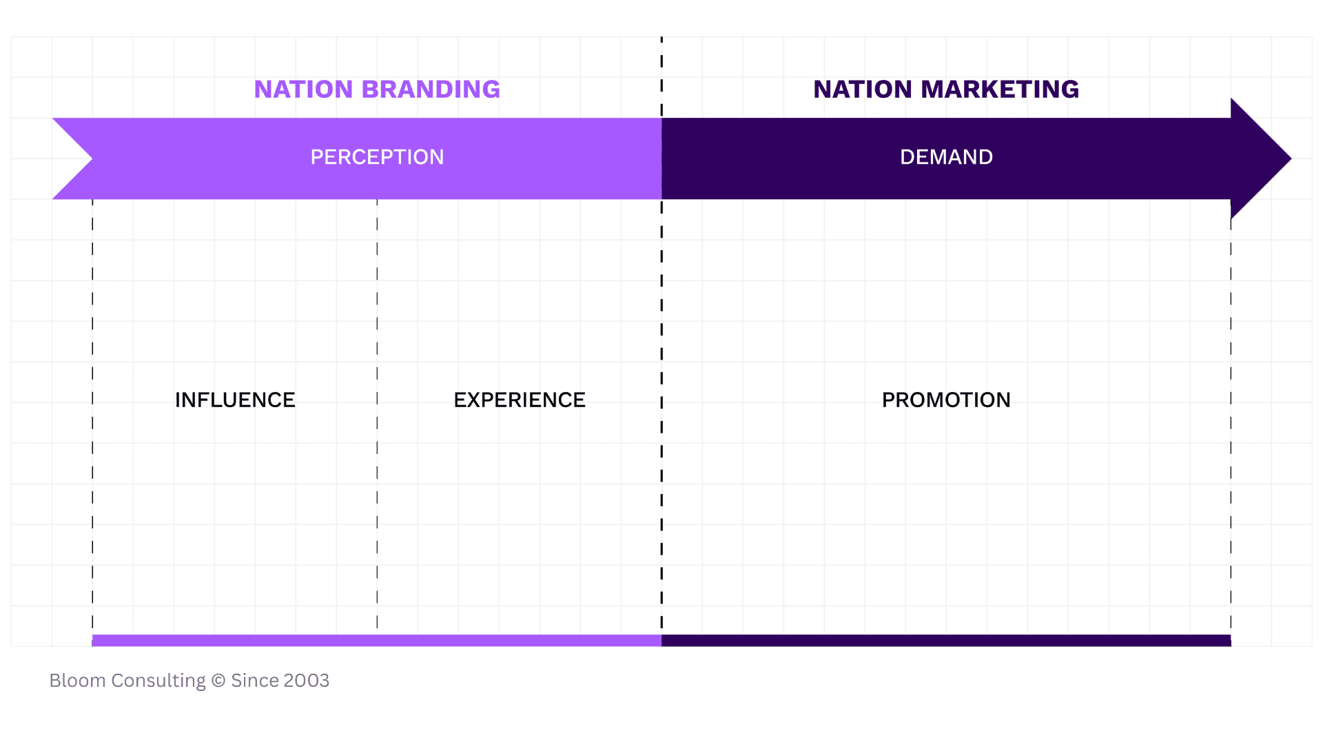 What is Nation Branding?