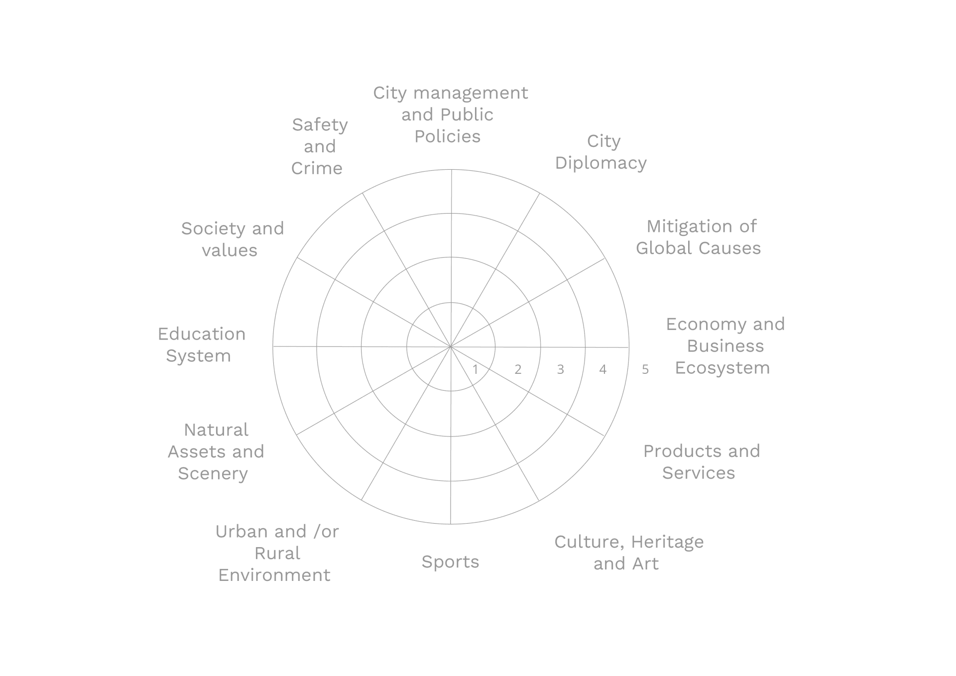 5 Strategic Tips to Improve Your City Brand’s Digital Identity | Bloom ...